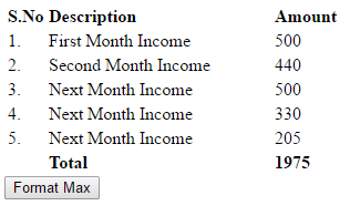 Conditionally Formatting HTML Table - Technbuzz.com